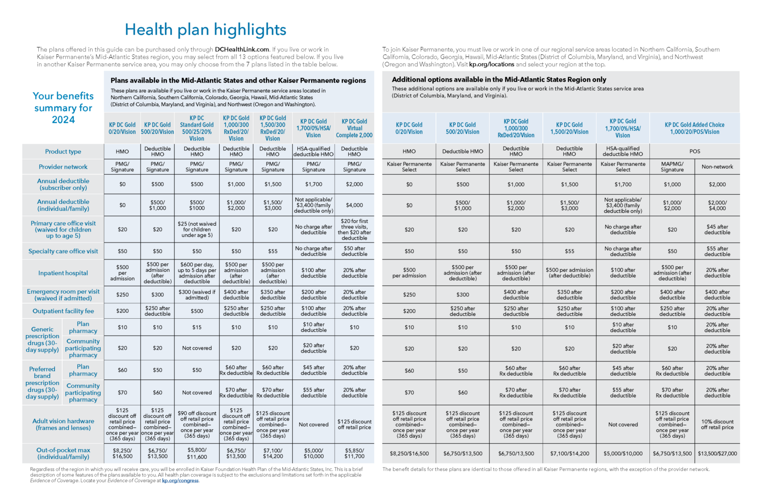 Plans and Benefits – Members of Congress and Congressional staff | Mid ...