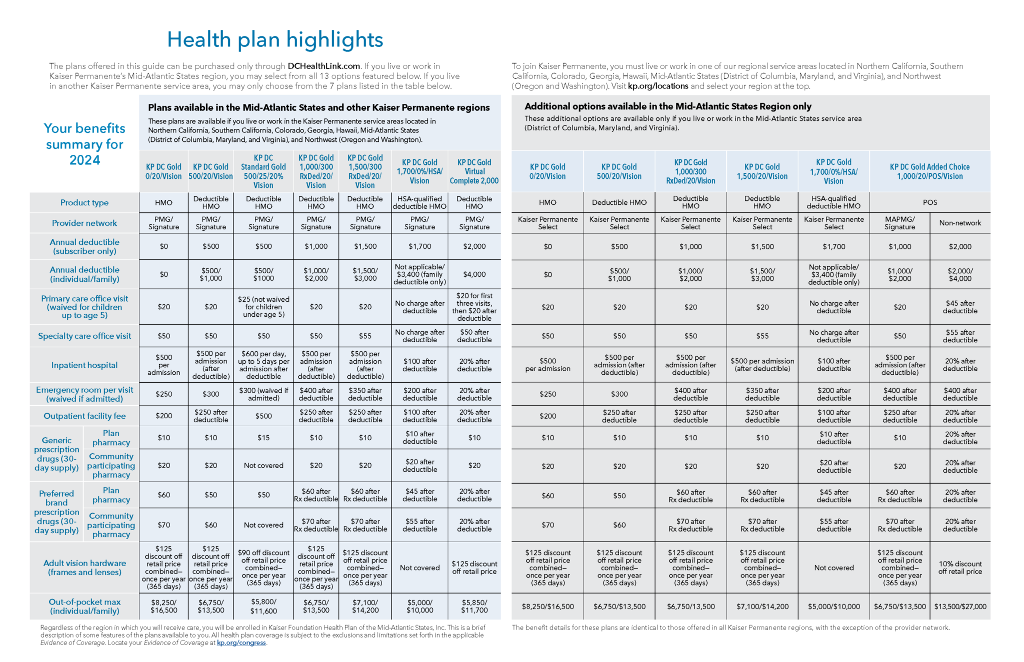 Plans and Benefits – Members of Congress and Congressional staff | Mid ...
